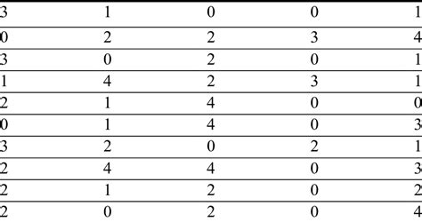 The Rare Matrix R Obtained By Randomly Erasing Some Data For Real Download Scientific Diagram