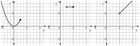 Piecewise Definitions Of Functions Expii