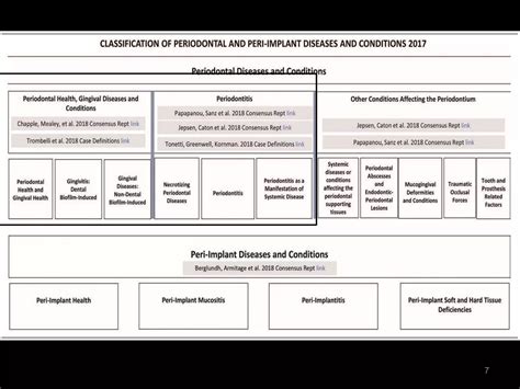 Classification Of Periodontal Disease 2017 Pptx