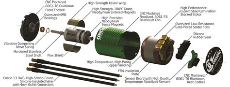 Motor Series Sensored Vs Sensorless — Castle Homepage