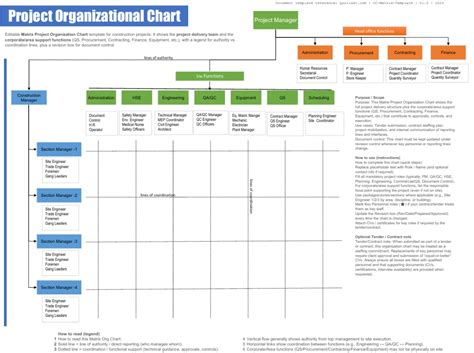 Construction Organization Chart Project Org Chart — Types Tender