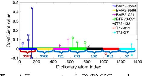 Figure 1 From Sar Target Configuration Recognition Based On Integrated