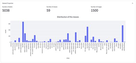 Exploring The Taco Dataset Data Analysis Encord