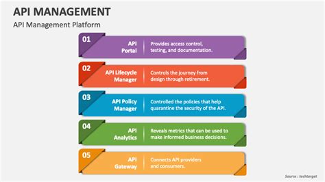 API Management PowerPoint Presentation Slides PPT Template