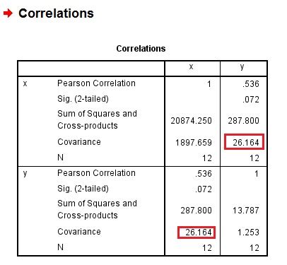 SPSS Excel Covariance Correlation Least Squares Method