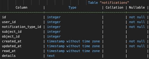Index Selectivity A Key To High Performance Sql By Dongqing Hu
