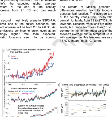 Earths Surface Temperature History With Key Findings Annotated Within Download Scientific