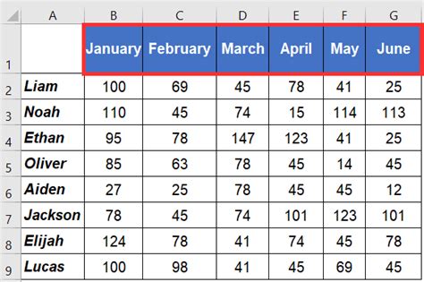 How To Rotate Text In Excel 3 Easy Ways