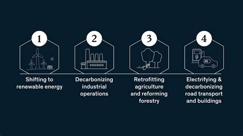 Four Decarbonization Strategies That Can Help To Mitigate Climate