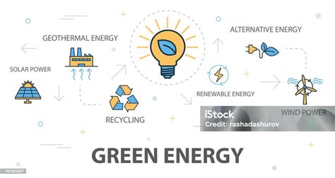 간단한 라인 아이콘과 녹색 에너지 유행 배너 개념 템플릿입니다 태양광 발전 지 열 에너지 리 사이클 재생 에너지 등의 아이콘이