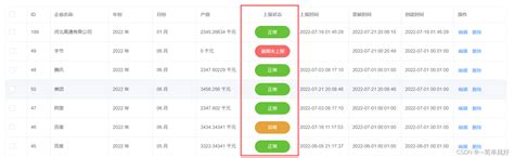 vue中表格中列属性自定义赋值以及slot scope “scope“，row的用法，以及结合 v if 的用法 slot scope scope 怎么传值 csdn博客
