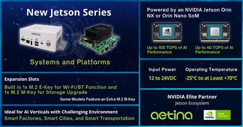 Aetina Launches New Embedded Computers Powered By Nvidia Jetson Orin Nx And Orin Nano For Use In