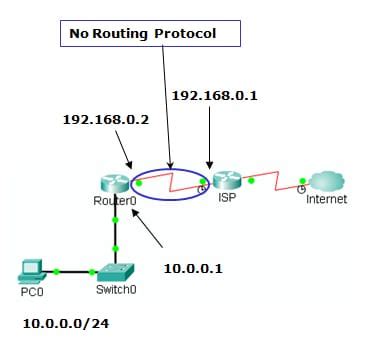 Static And Default Routing How To Configure ExamCollection