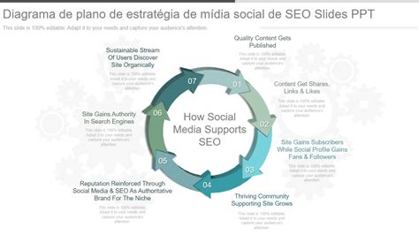 Os 10 Principais Modelos De Plano De Seo Com Exemplos E Amostras