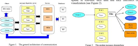 Figure 1 From Mobile Augmented Reality System For Interacting With Ubiquitous Information