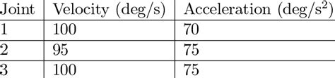 kinematics constraints of each joint download table
