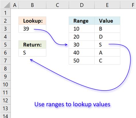 How To Return A Value If Lookup Value Is In A Range