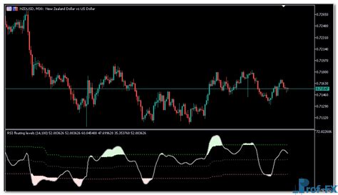 Free Download Rsi Floating Levels Indicator For Metatrader 5 Prof Fx