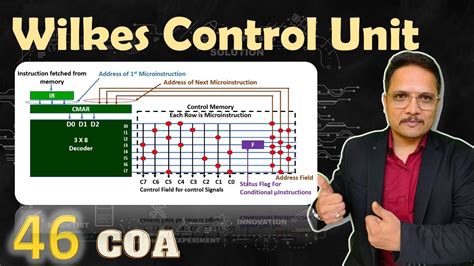 Wilkes Design For Microprogrammed Control Unit Basics And Working