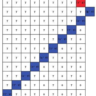 1 Simulation Of The Deterministic Turing Machine Download Scientific Diagram