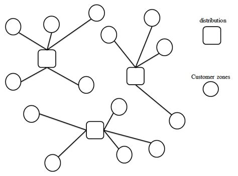 Bi Echelon Supply Chain Network Download Scientific Diagram