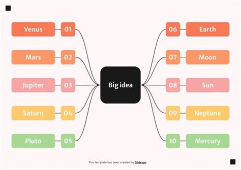 Classification Chart Infographics Google Slides PPT