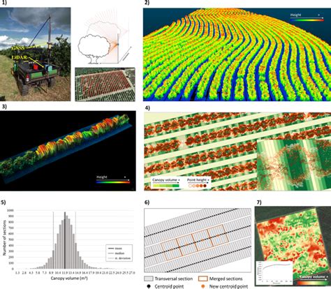 Graphical Summary Of Materials And Methods 1 Mobile Terrestrial