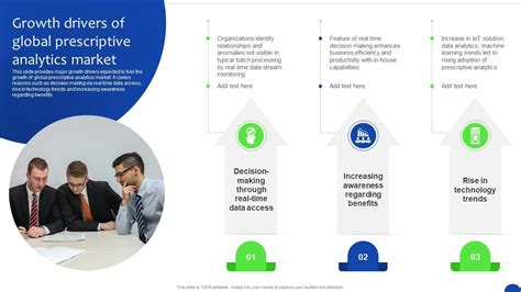 Growth Drivers Of Global Prescriptive Market Unlocking The Power Of