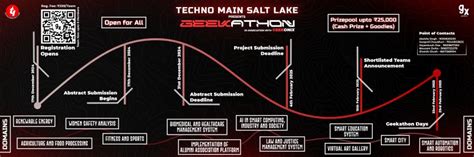 Hackathon Technology Science College Techfest Hacking Ideathon