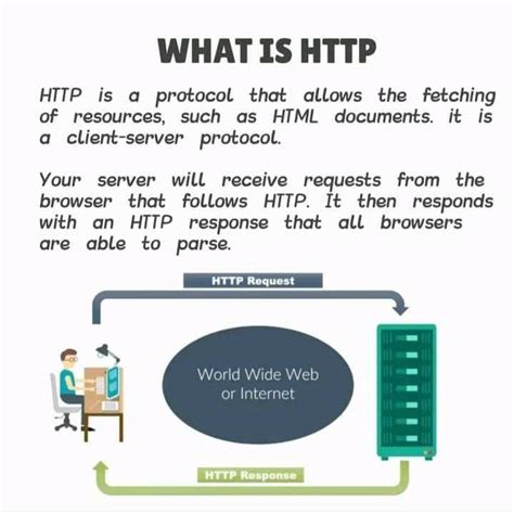 Hajer Chammakhi On Linkedin Web Marketing Developpement