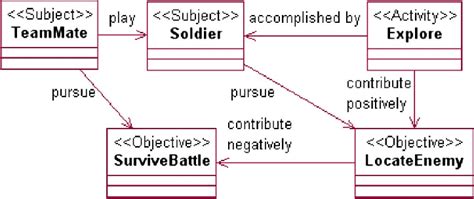 Question About Potential Conflicts In The Explore Plan Execute