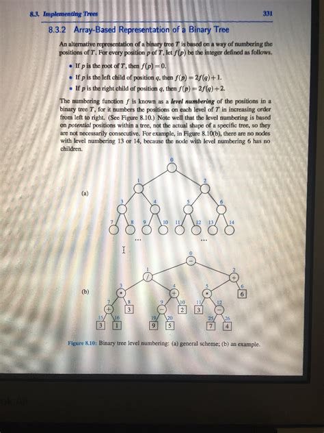 Let T Be A Binary Tree With N Positions That Is Chegg Com