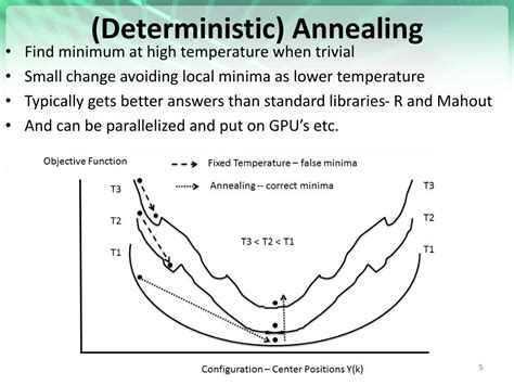 Ppt Parallel Deterministic Annealing Clustering And Its Application
