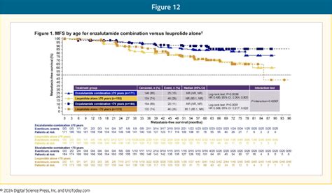 Treatment Intensification For High Risk Biochemically Recurrent M0 HSPC EMBARKing On A Novel