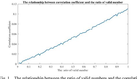 Figure 1 From A Power Analysis Attack Countermeasure Based On Random