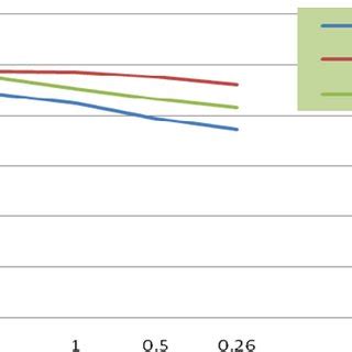 Recognition Result Using Multimodal Biometrics Download Scientific Diagram