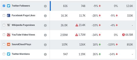 Php Get Twitter Mentions For Not Authenticated User Stack Overflow
