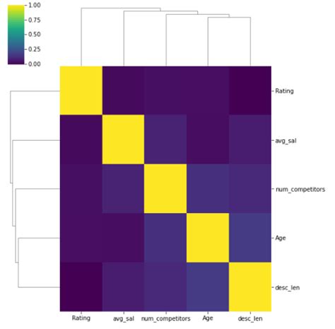 GitHub AlexJumaW Salary Predictor Using Mutlivariate Linear Regression To Predict One S Salary