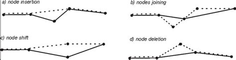 Random Mutation Operators Download Scientific Diagram