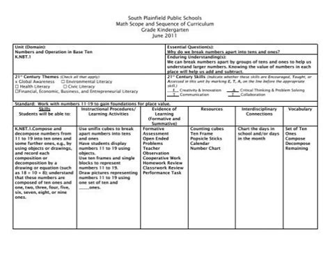 Math Scope And Sequence Of Curriculum South Plainfield