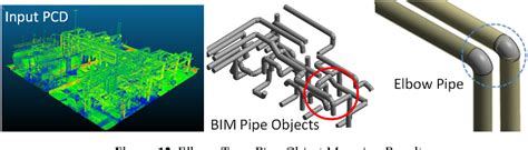 Figure 12 From Rule Based Scan To Bim Mapping Pipeline In The Plumbing
