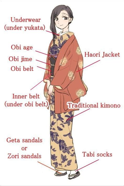Kimono Information Japanese Outfits Japanese Traditional Clothing