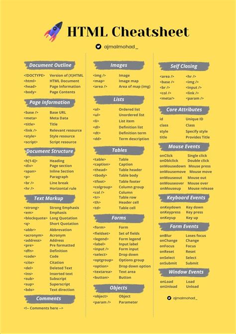 Abdalrhman T Hassan On Linkedin Html Cheatsheet