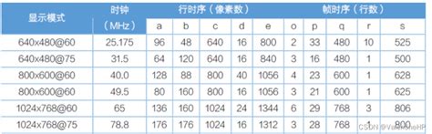 Fpga之旅设计99例之第十七例 Vga显示电子设计自动化vga显示 Csdn博客