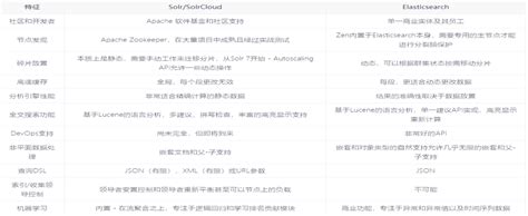 大数据技术生态之旅 38 Elasticsearch概述 知乎