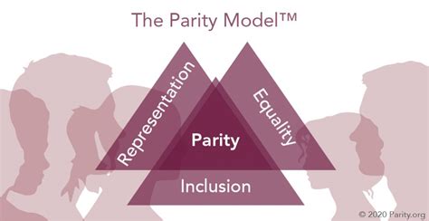 The Parity Model Parity Org