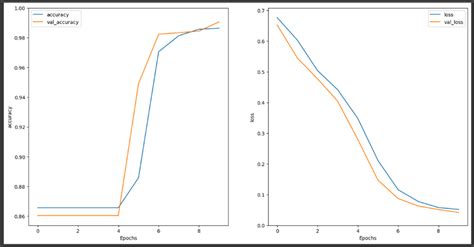 Github Ahmedsana Spam And Ham Text Classifier In This Project We Are Using Lstm To Classify