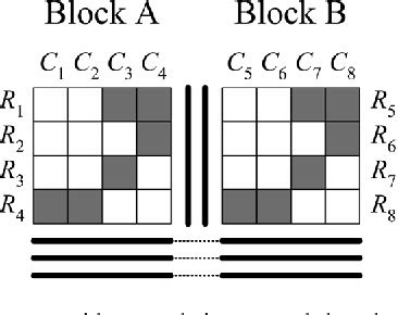 Figure 3 From An Efficient Algorithm For Spare Allocation Problems