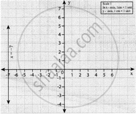 draw the graph of the following equation x 7 mathematics