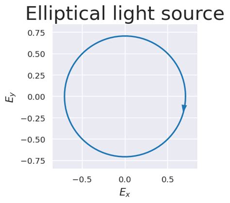 Epsproc With Polarization State Control — Epsproc Rtd Documentation